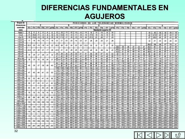 Tolerancias y ajustes definitivo