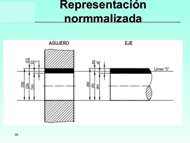 Tolerancias y ajustes definitivo