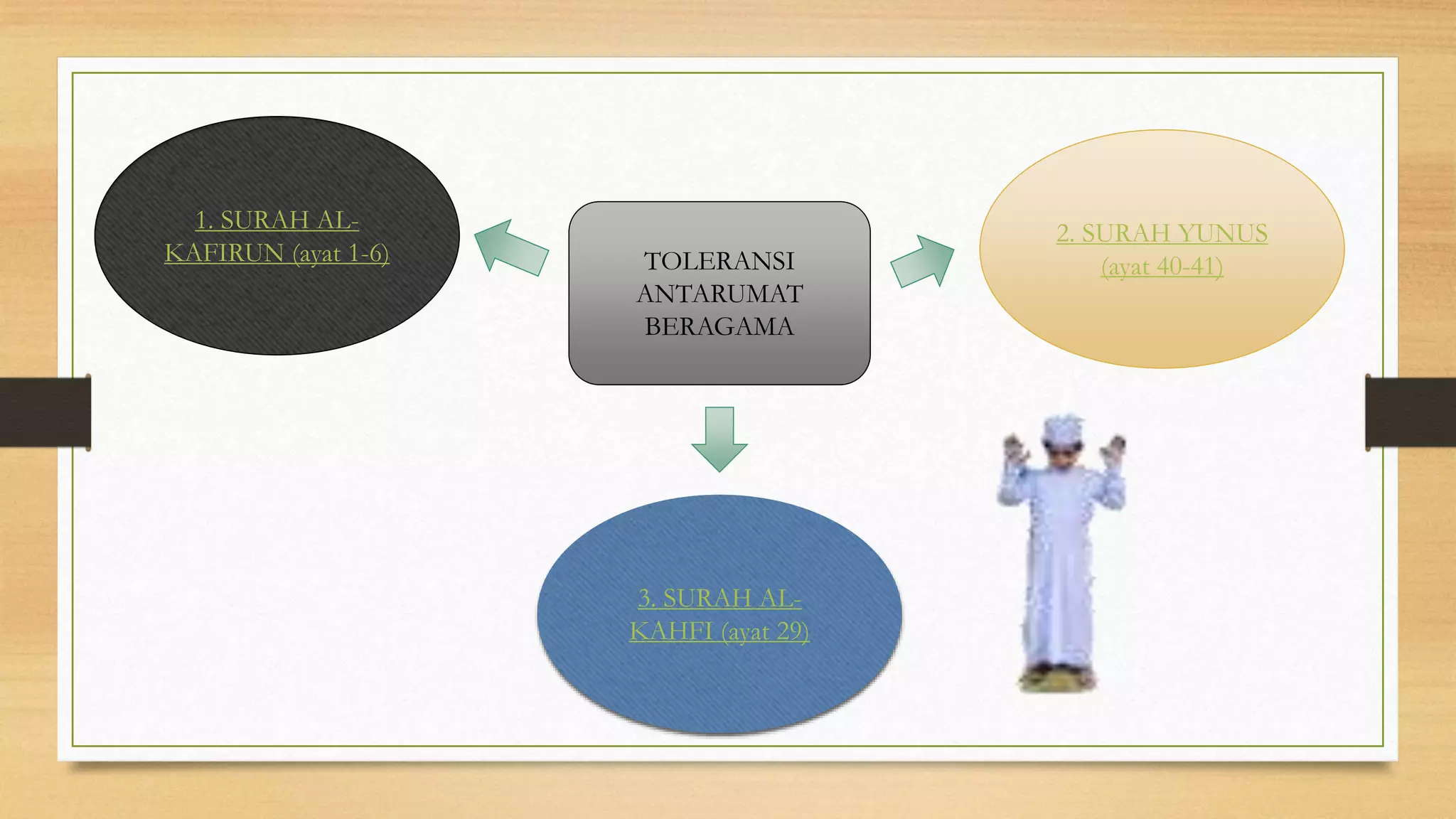 Toleransi antar umat beragama | PPTX