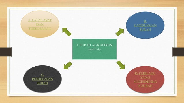 Toleransi antar umat beragama | PPTX