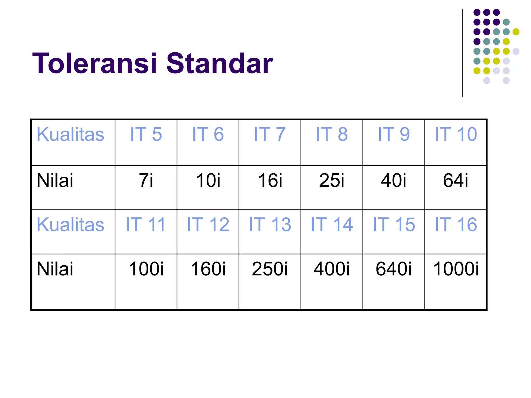TOLERANSI DAN SUAIAN.ppt
