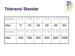 TOLERANSI DAN SUAIAN.ppt