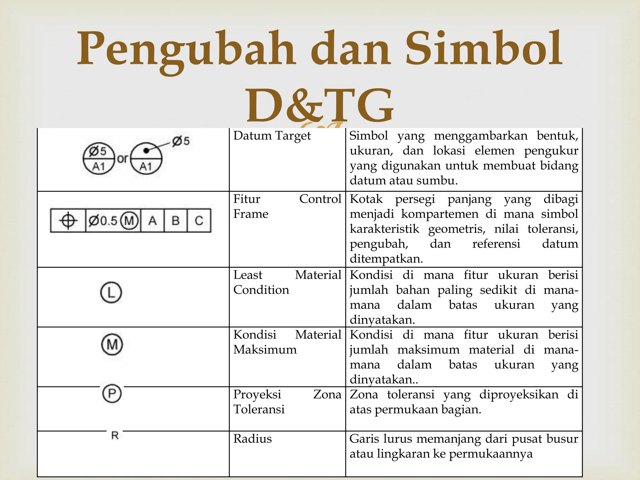 TOLERANSI KONFIGURASI KEKASARAN PERMUKAAN | PPTX