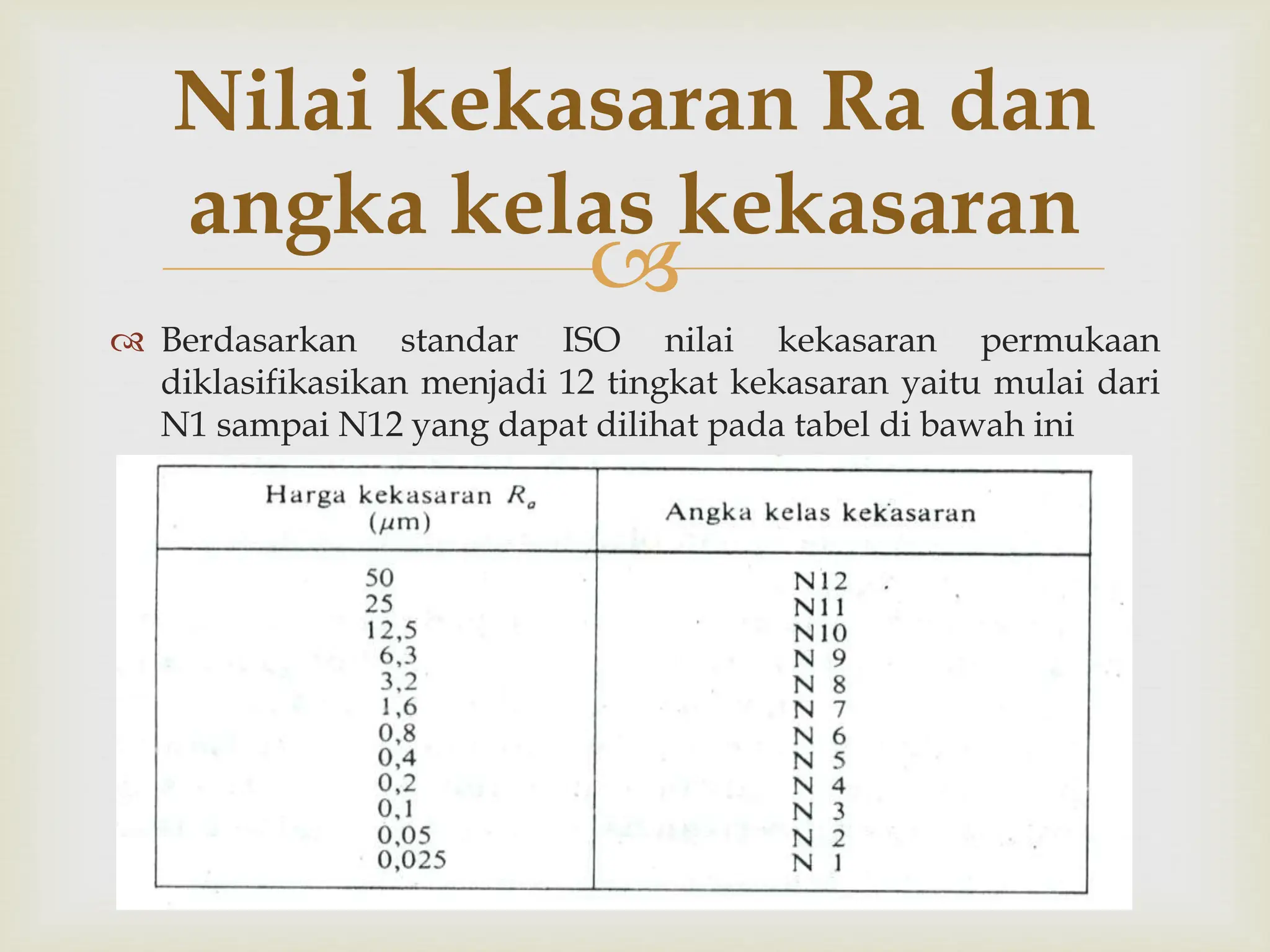 TOLERANSI KONFIGURASI KEKASARAN PERMUKAAN | PPTX