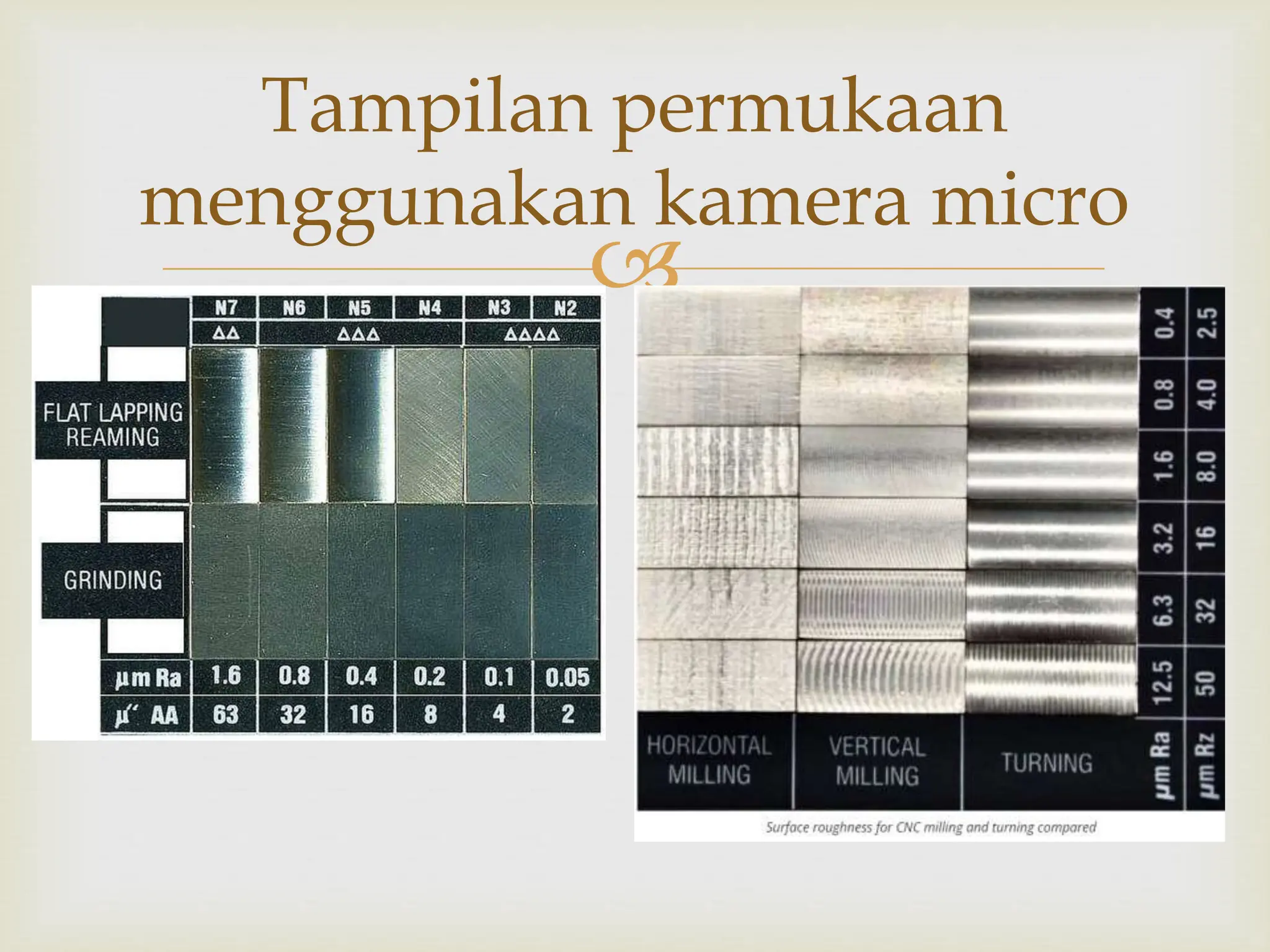 TOLERANSI KONFIGURASI KEKASARAN PERMUKAAN | PPTX