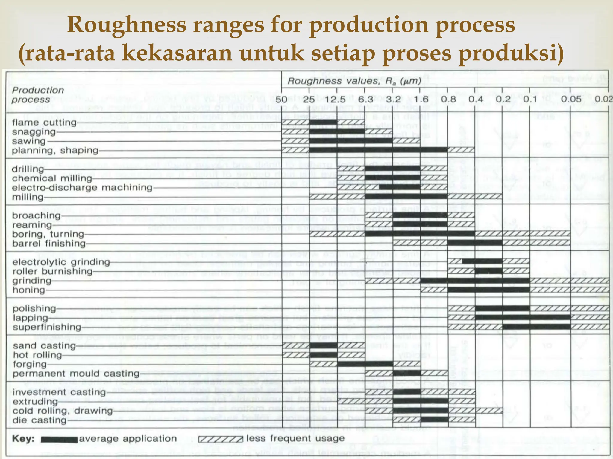 TOLERANSI KONFIGURASI KEKASARAN PERMUKAAN | PPTX