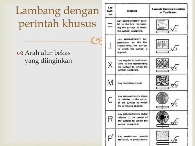 TOLERANSI KONFIGURASI KEKASARAN PERMUKAAN | PPTX