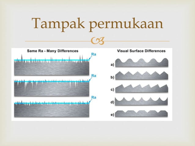 TOLERANSI KONFIGURASI KEKASARAN PERMUKAAN | PPTX
