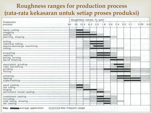TOLERANSI KONFIGURASI KEKASARAN PERMUKAAN | PPTX