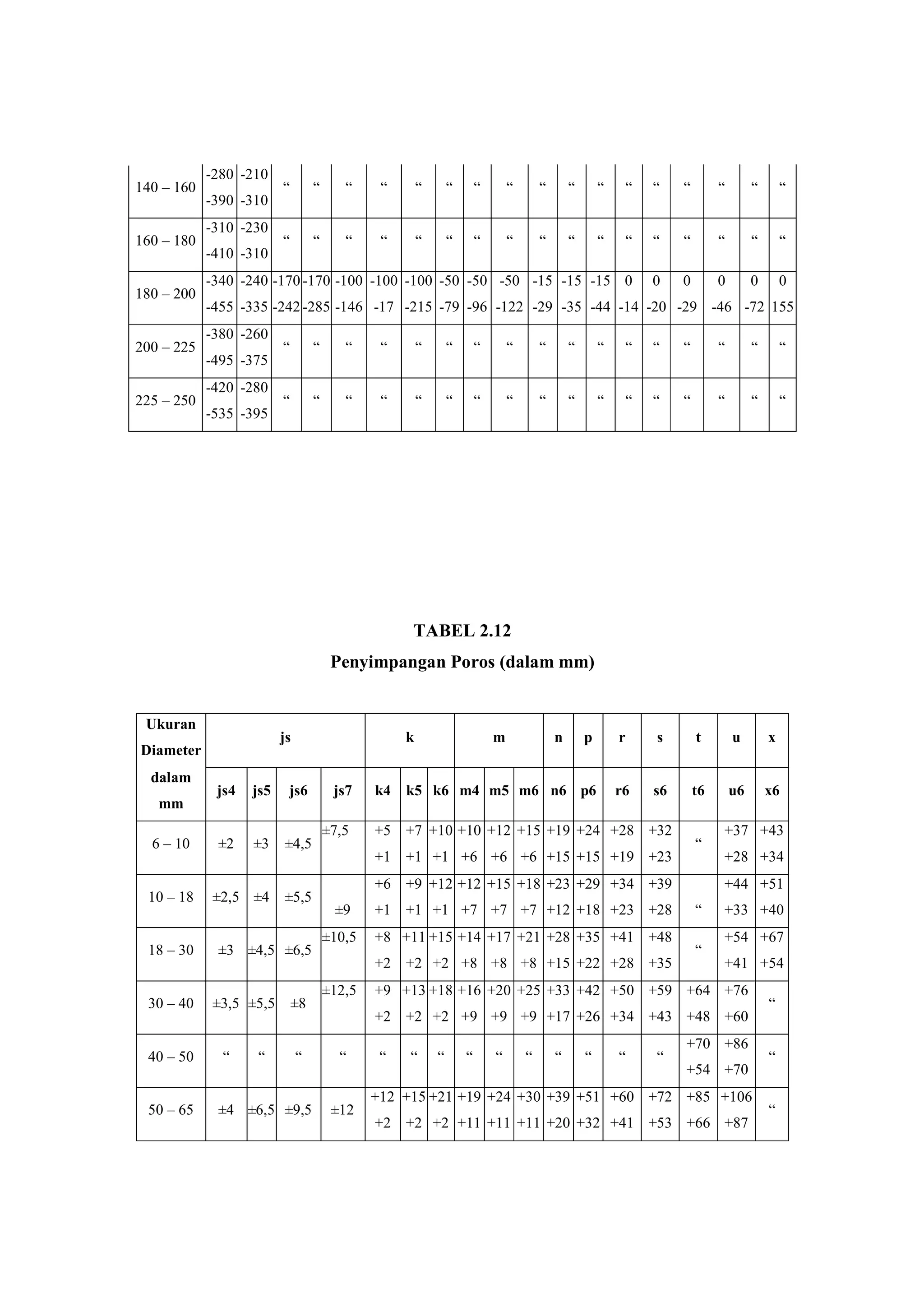 Toleransi linier | PDF