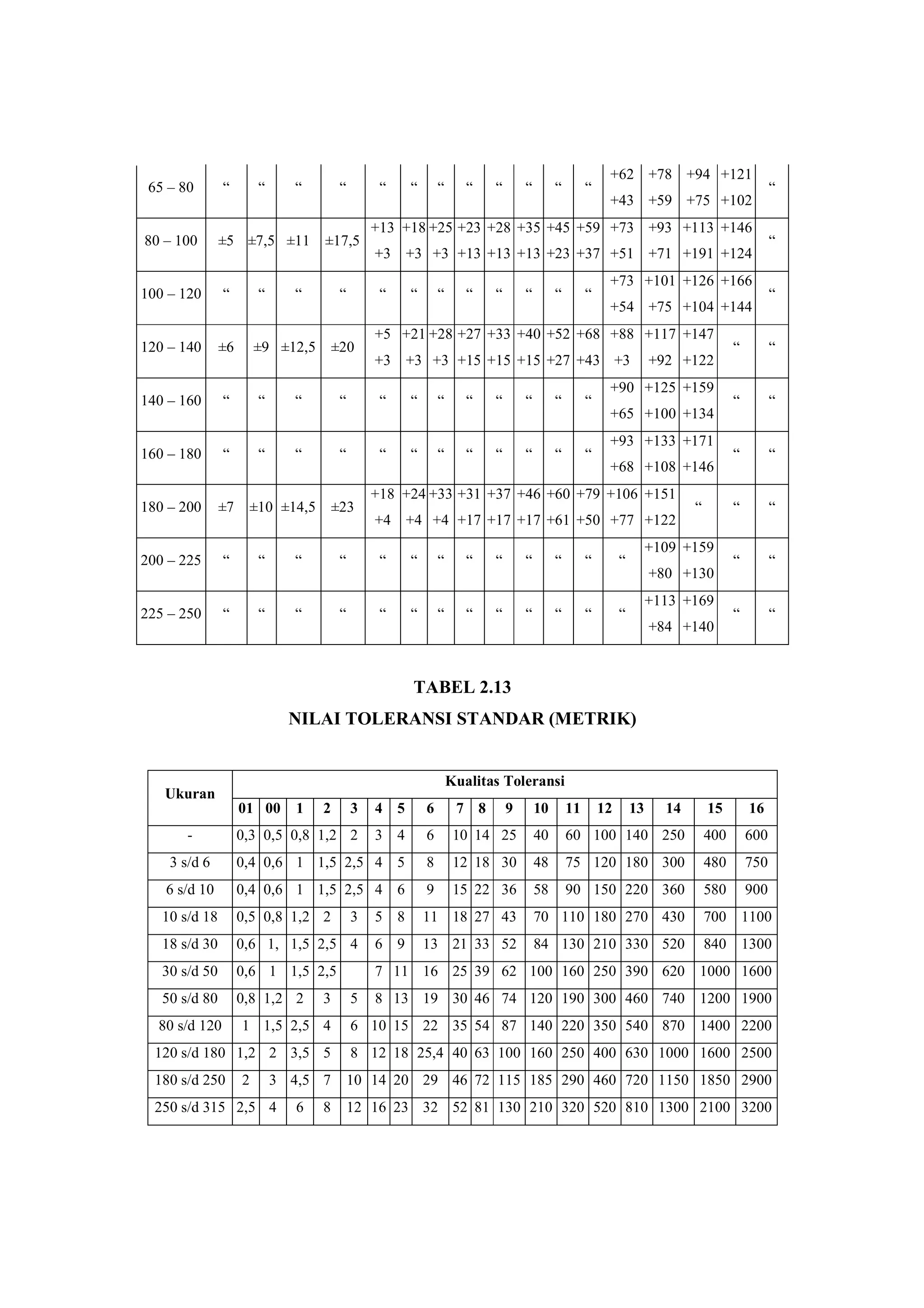 Toleransi linier | PDF
