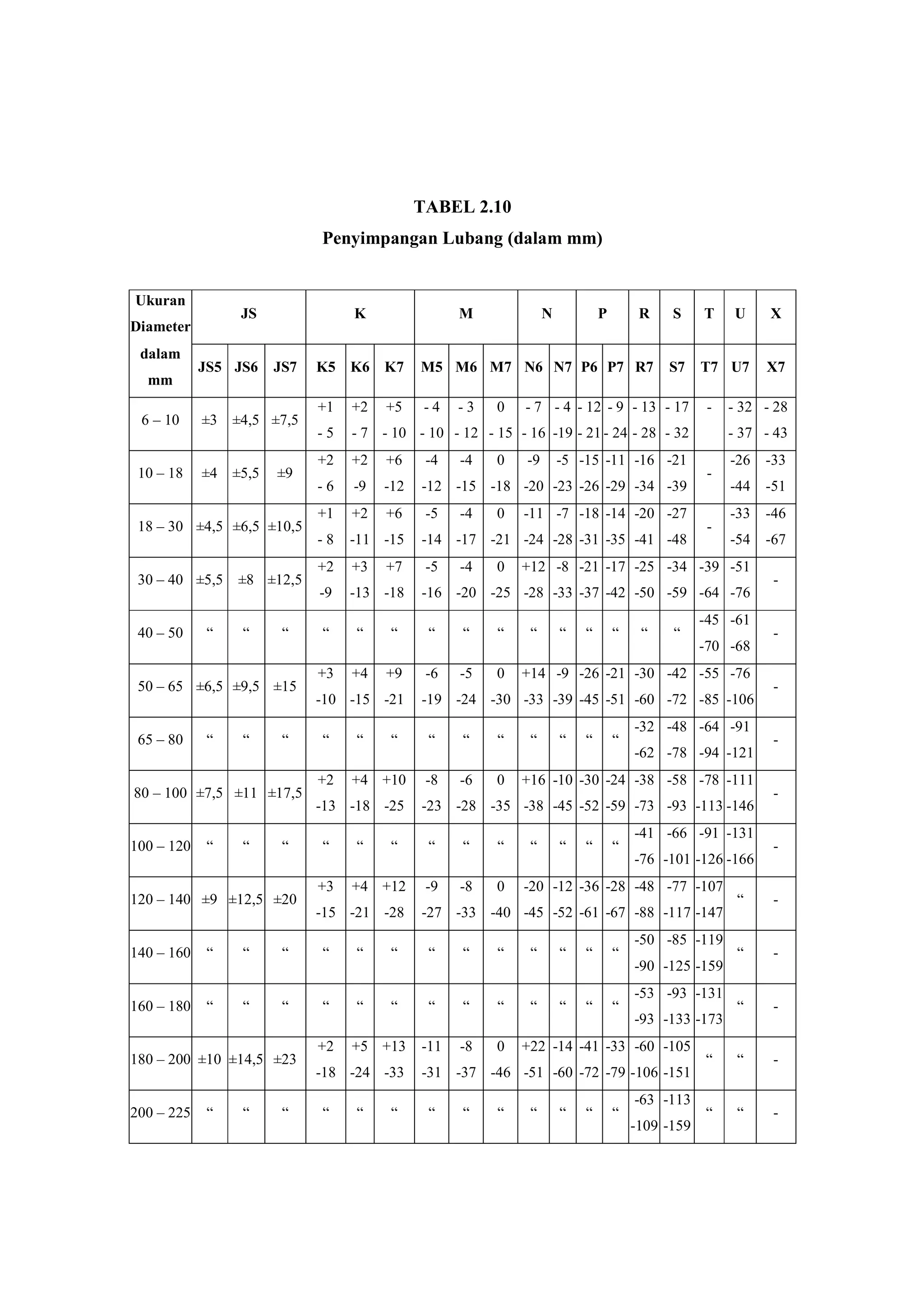 Toleransi linier | PDF