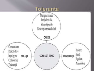 Toleranta | PPTX