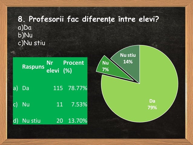 Toleranta sau discriminare -chestionar 2017 | PPT