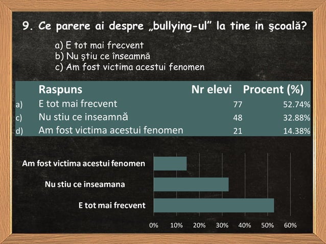 Toleranta sau discriminare -chestionar 2017 | PPT