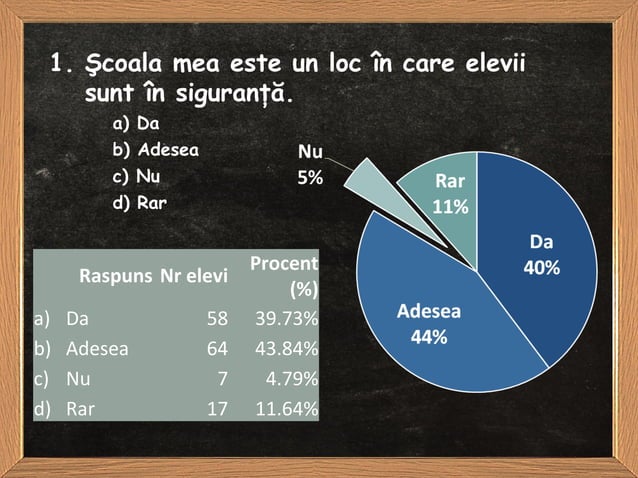 Toleranta sau discriminare -chestionar 2017 | PPT
