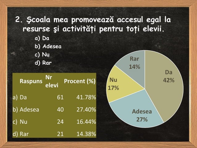 Toleranta sau discriminare -chestionar 2017 | PPT