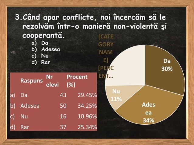 Toleranta sau discriminare -chestionar 2017 | PPT