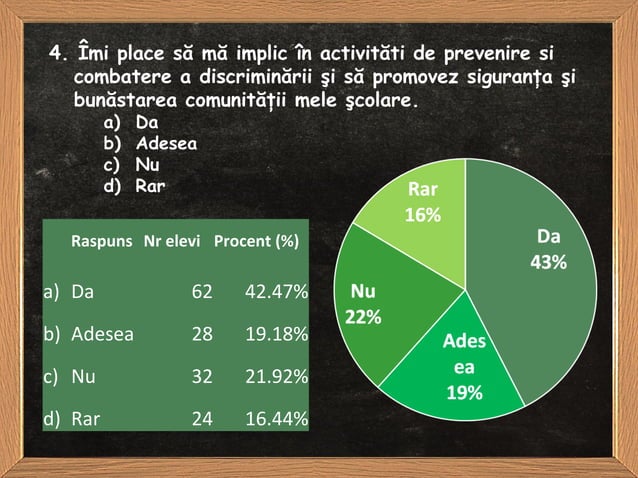 Toleranta sau discriminare -chestionar 2017 | PPT