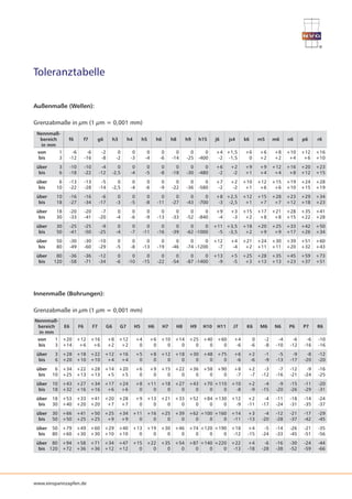 toleranztabelle.pdf