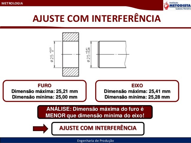 Tolerância dimensional