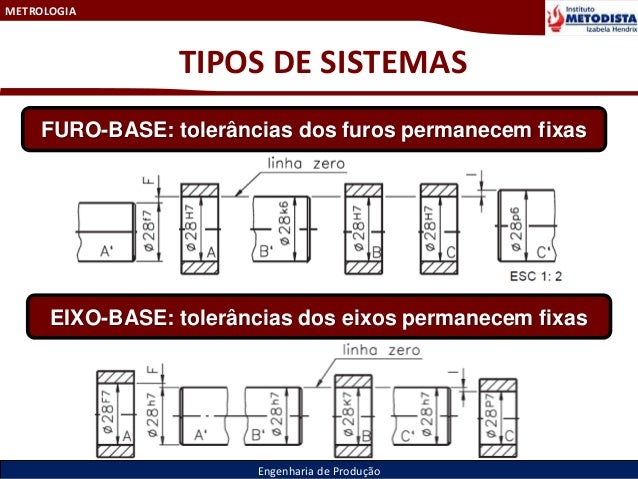 Tolerância dimensional