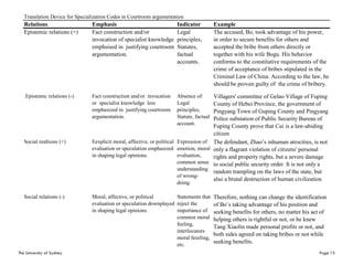 Knowledge and Rhetoric: A Specialization Analysis of Courtroom Argumentation | PDF | Crime ...