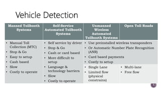 Use of Technology in Toll Collection & Management | PPTX