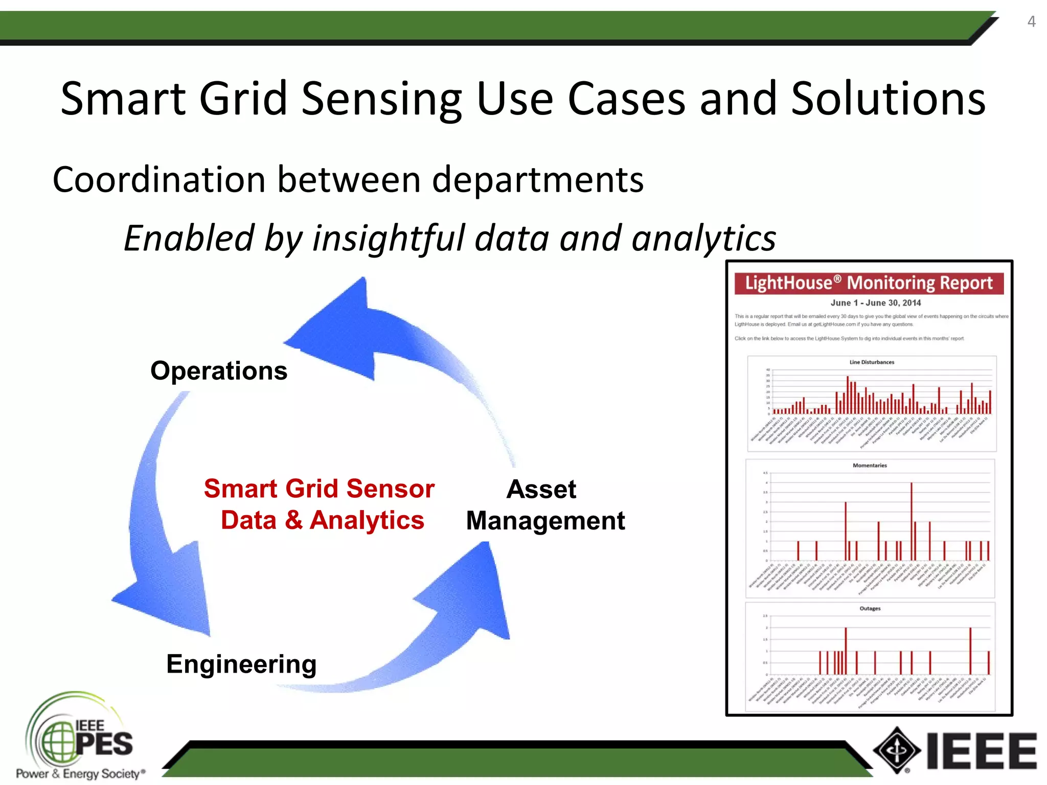 Tollgrade LightHouse Asset Management Techniques Using Smart Grid ...