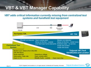 Tollgrade VBT Manager | PDF