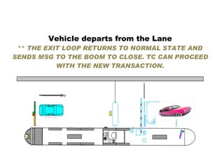 Tolling system | PPT