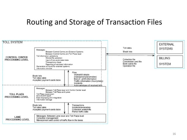 Tolling system | PPT