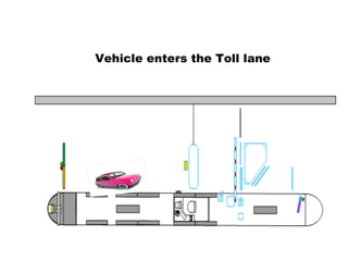 Tolling system | PPT