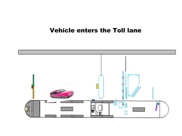 Tolling system | PPT