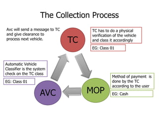Tolling systems | PPT