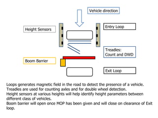 Tolling systems | PPT