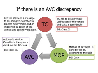 Tolling systems | PPT