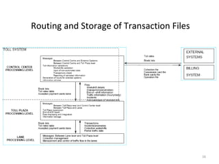 Tolling systems | PPT