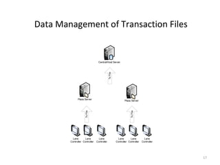 Tolling systems | PPT
