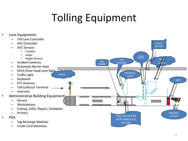 Tolling systems | PPT
