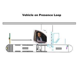 Tolling systems | PPT