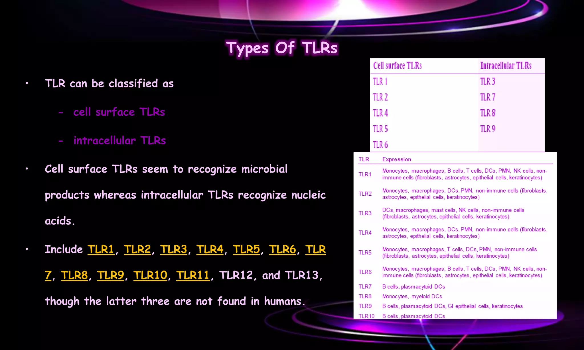 Toll like receptors | PPT