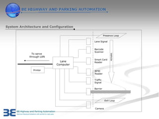 Toll Management Systems | PPT