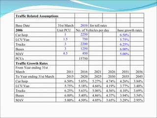 Toll ppt | PPT