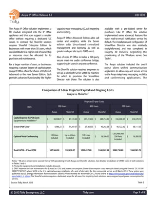 Avaya Total Cost of Ownership (TCO) vs. Shoretel Unified Communications ...