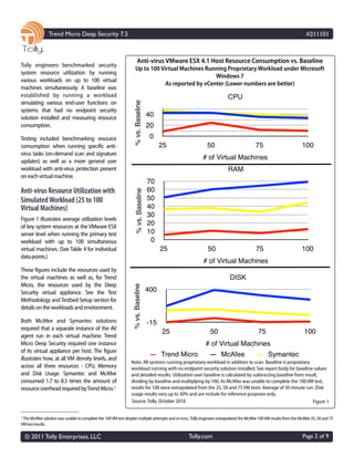 Tolly report: Trend Micro Deep Security 7.5 vs. McAfee and Symantec ...