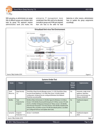 Tolly report: Trend Micro Deep Security 7.5 vs. McAfee and Symantec | PDF | Antivirus Software ...