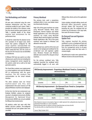 Tolly report: Trend Micro Deep Security 7.5 vs. McAfee and Symantec | PDF | Antivirus Software ...