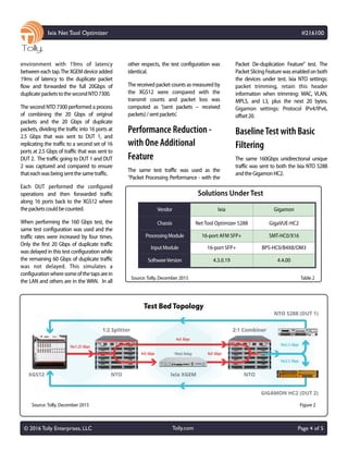 Tolly test report network packet brokers | PDF