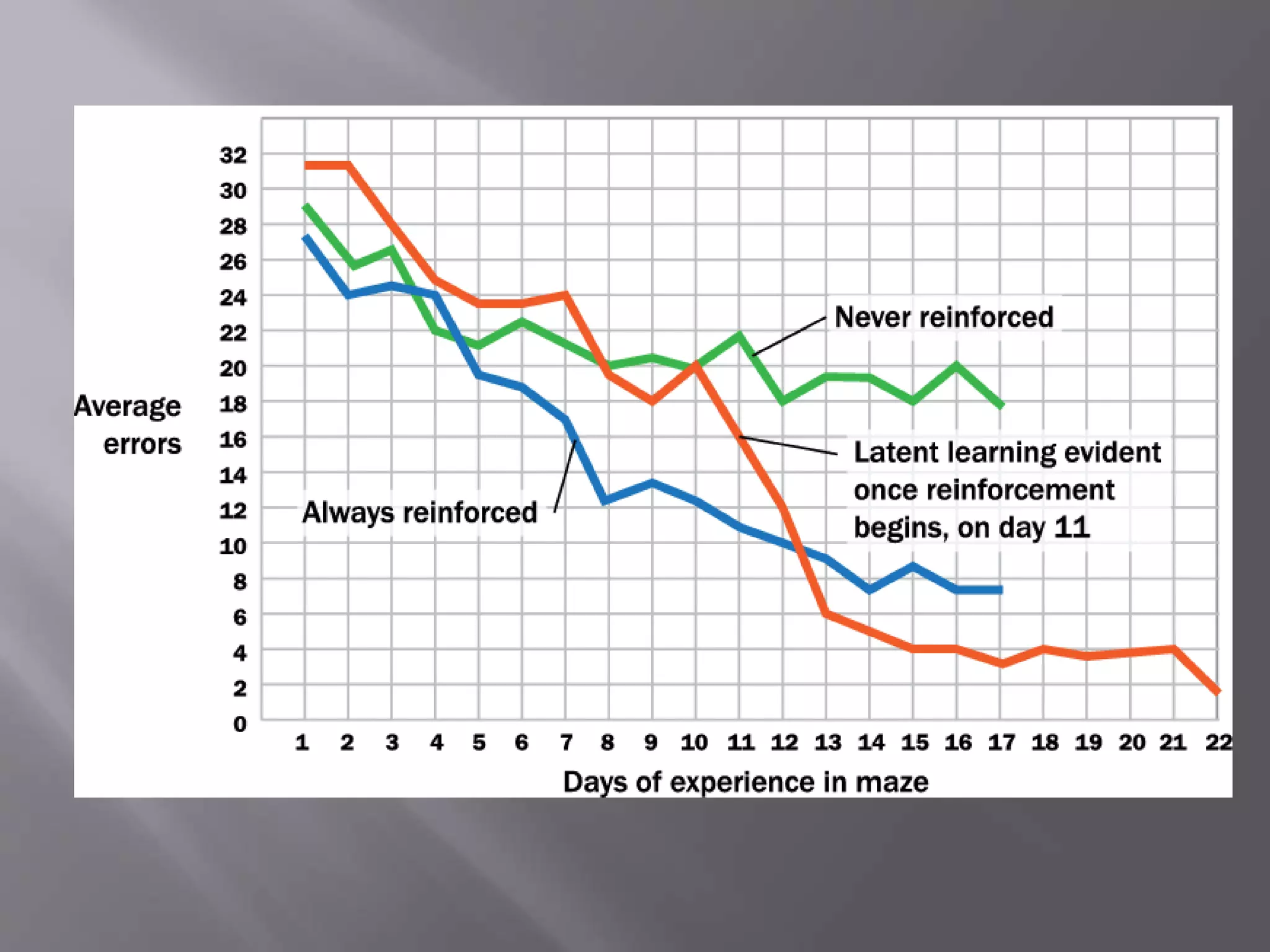 Tolman theory | PPTX